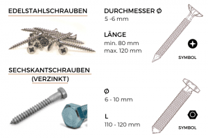 Baumhaus bauen - Karänke